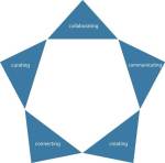 The 5C Framework | The Project Based Learning (PjBL) Toolkit