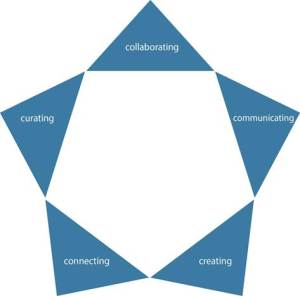 The 5C Framework | The Project Based Learning (PjBL) Toolkit