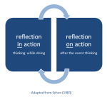 + Reflection | The Project Based Learning (PjBL) Toolkit