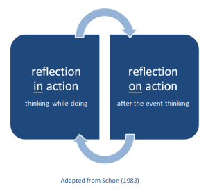 + Reflection | The Project Based Learning (PjBL) Toolkit