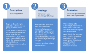 + Reflection | The Project Based Learning (PjBL) Toolkit