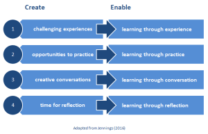 The Project Based Learning (PjBL) Toolkit